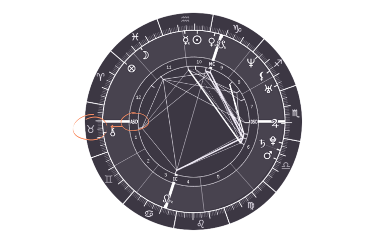 Your Ascendant in the Natal Chart: What it is and why it is so important