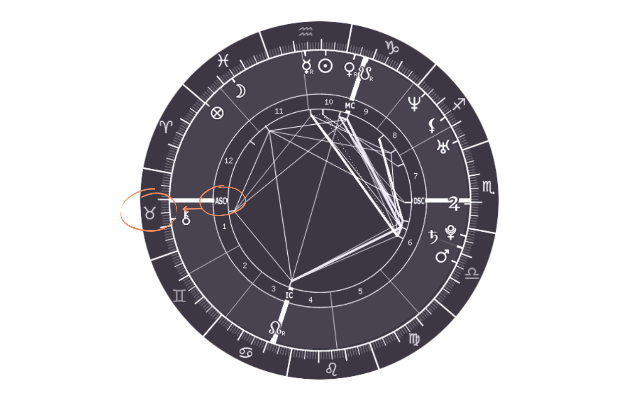 Your Ascendant in the Natal Chart: What it is and why it is so important
